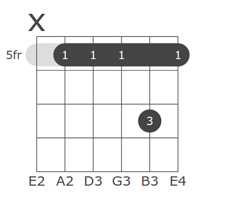 A2 Chord Guitar