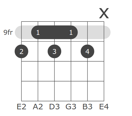 A2 Chord Guitar
